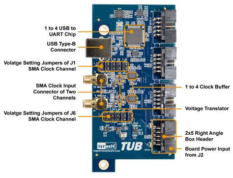 Terasic Accessories Extras Timing And Uart Board