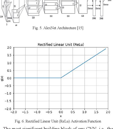 Figure 1 From A Deep Neural Network Approach To Automatic Multi Class