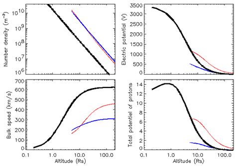 Exospheric Solar Wind Model Based On Regularized Kappa Distributions For The Electrons