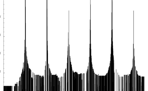 The Response Curve Without Regularization Download Scientific Diagram