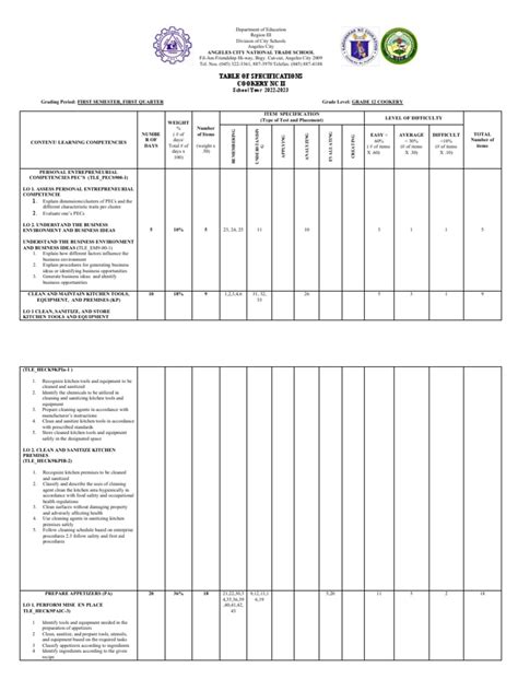 cookery tos 1st sem 1st quarter pdf kitchen