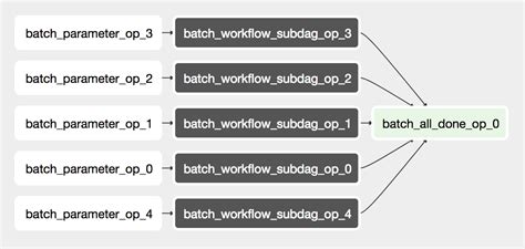 Productionizing ML With Workflows At Twitter