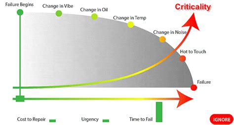 What Is Condition Monitoring Sensemore Blog