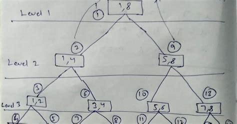 Codelybrary Program Execution Control Flow In A Double Recursive Call