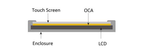 Touch Display Module