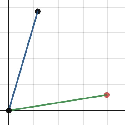 Projection Vectors Desmos