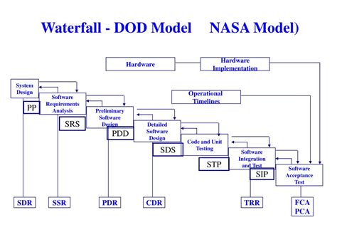 Ppt Chapter 2 The Process Powerpoint Presentation Free Download Id