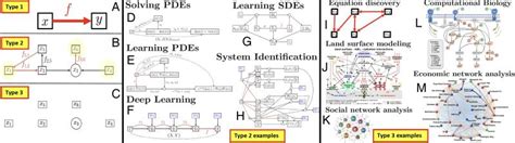 Nicolas Rouquette On Linkedin Codiscovering Graphical Structure And