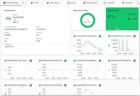 Network Performance Nmsaas