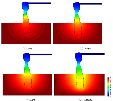 Spacetime Evolution Process Of Pressure Unit Mpa Download