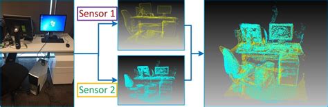 Two Cross Source Point Clouds Are Captured About A Same Indoor Scene