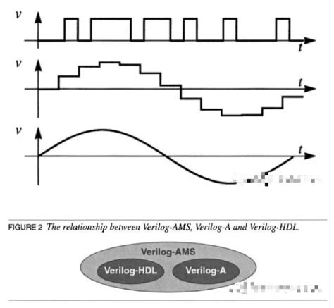 简单介绍一下数模混合信号建模语言verilog Ams Arm技术论坛 电子技术论坛 广受欢迎的专业电子论坛