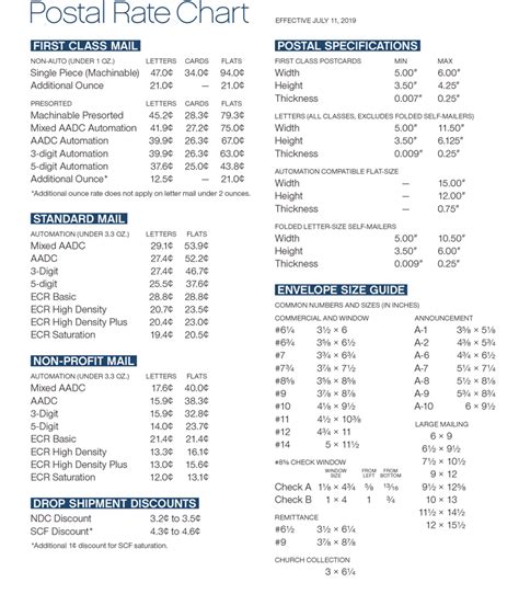 Postage Rates Per Size