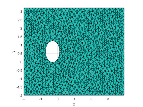 Tutorial 10 Mesh Generation In Gmsh Quickersim