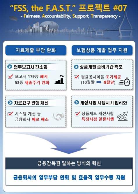 금감원 보험상품 개발 준비기간 확보 지원…평균공시이율 9월말 조기 제공 한국금융신문