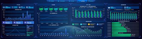 分享5个经典的数据可视化大屏应用案例数据大屏 舆情 Csdn博客