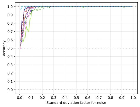 26 Resit And Different Noise Levels And Coupled Estimation And Y U U