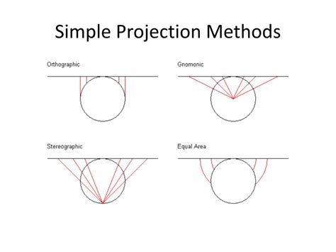 Ppt Projections And Coordinates Powerpoint Presentation Free Download Id 484034