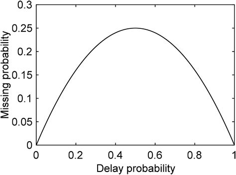 Forwardbackward Particle Smoother For Non Linear Systems With One Step
