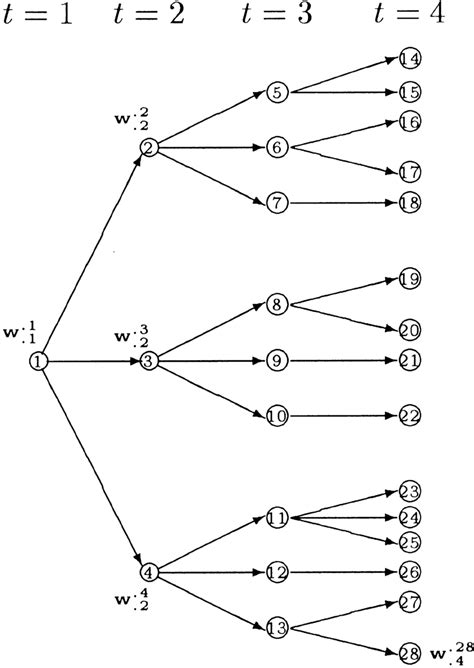 Robust Assignment Variables Download Scientific Diagram