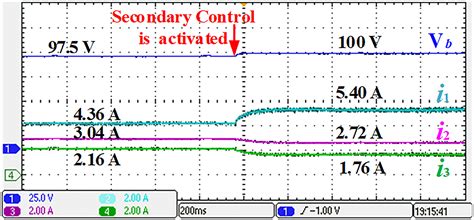 Active Disturbance Rejection Distributed Secondary Control For Dc