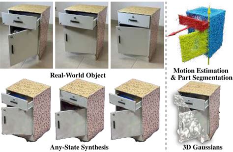 论文审查 Articulatedgs Self Supervised Digital Twin Modeling Of