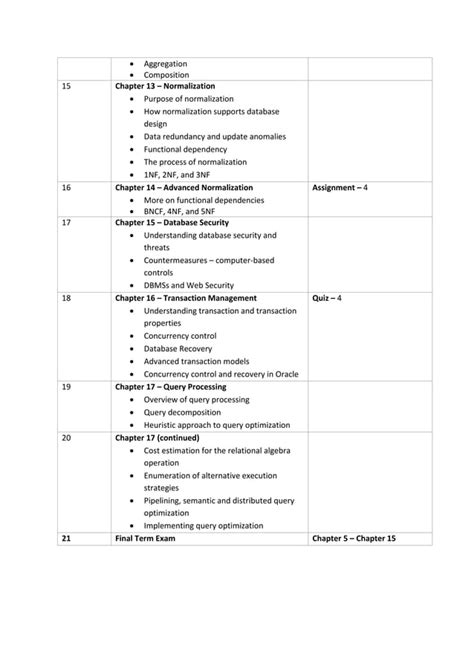 Cs3270 Database Systems Course Outline Pdf Databases Computer Software And Applications