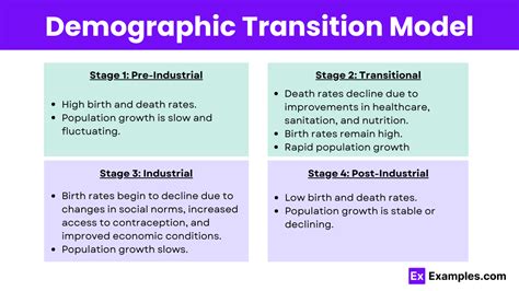 Unit 35 Human Population Dynamics Notes And Practice Questions Ap