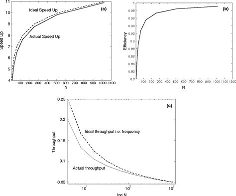 Figure 6 From A Pipeline Architecture For Computing The Euler Number Of