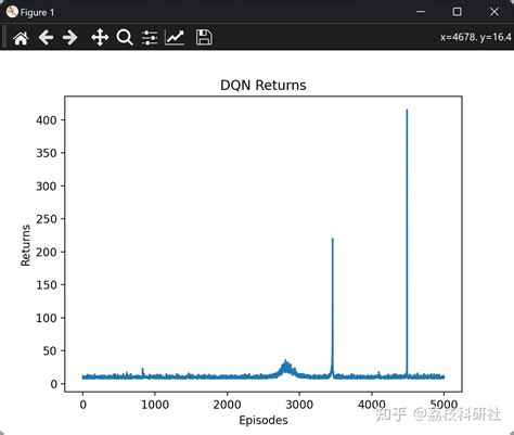 【torch】【a Dqn Agent For Uav】基于深度qdqn网络无人机控制研究（python代码实现） 知乎
