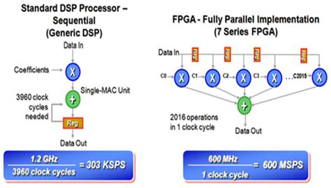 applying signal and image processing with vitis model composer matlab