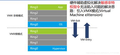 详解kvm虚拟化原理 kvm虚拟化技术原理 csdn博客