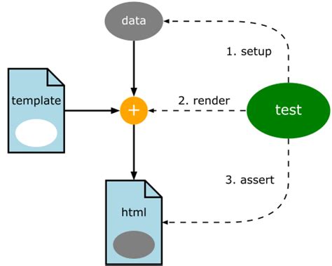 Take A Look At Driving HTML Templates Nextgentechtrends