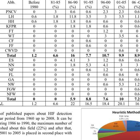 Taxonomy Of Hif Detection Algorithms Download Scientific Diagram