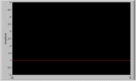solved reference in waveform chart ni community