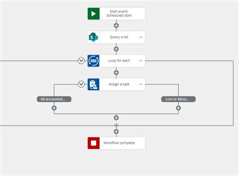 Loop For Each With A Assign Task Community