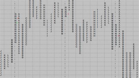 A Free Unstacked TPO Chart Indicator For Multicharts
