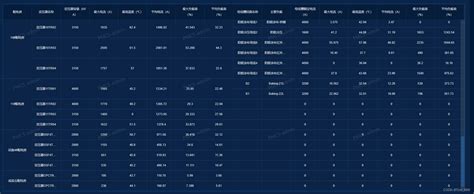 （后记）适用于vue2和vue3的前端导出xlsx（包含合并单元格）~~~定义合并规则并使用el table的span method展示：树形