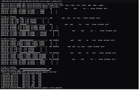From Algorithmic Trading Simulations To Live Trading By Maximilian