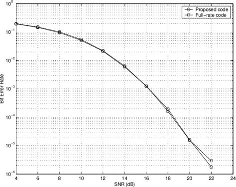 Figure 1 From A Systematic Design Of High Rate Full Diversity Space Frequency Codes For Mimo
