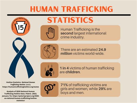 Pa The Issue Of Human Trafficking Or Modern Day Slavery Is