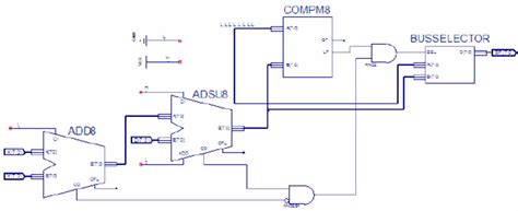 Digital Hardware For Bounded Product Download Scientific Diagram