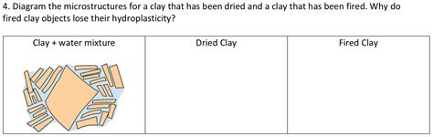 Solved Diagram The Microstructures For A Clay That Has Been