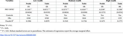 Heterogeneity Analysis 1 Household Wealth Download Scientific Diagram