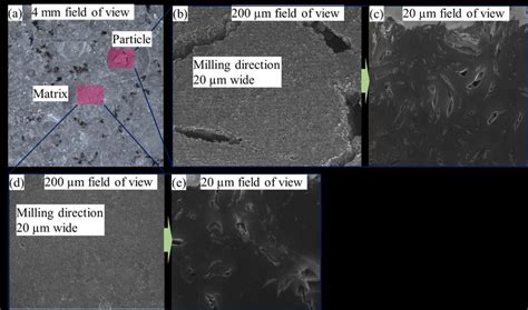 A Optical Image Of Gilsocarbon Graphite 4 Mm X 4 Mm Field Of View