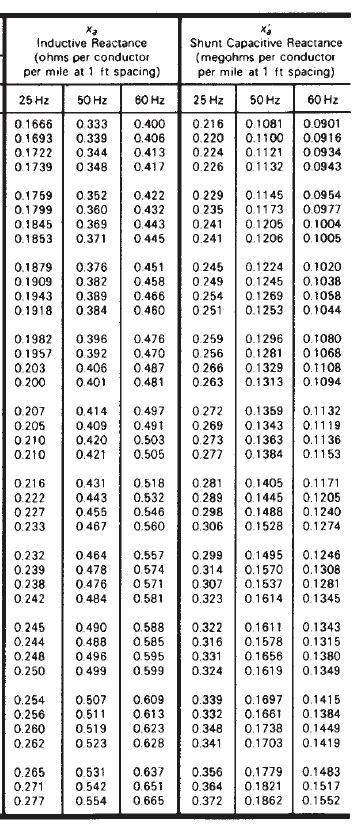 solved problem 3 50 points assuming parameters from