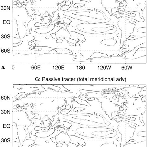 A B Global Passive Tracer Experiment Tendencies Due To Total Download Scientific Diagram