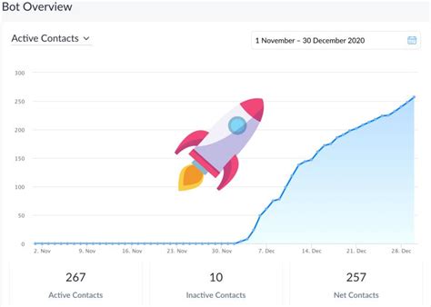 New Partner Results First 3 Weeks Database Growth 0 257 37 Cmas
