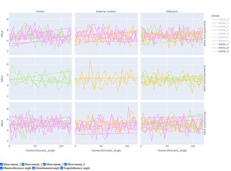 Play With Plotly · Issue 67 · Ipuchspartacus Shoulder Kinematic