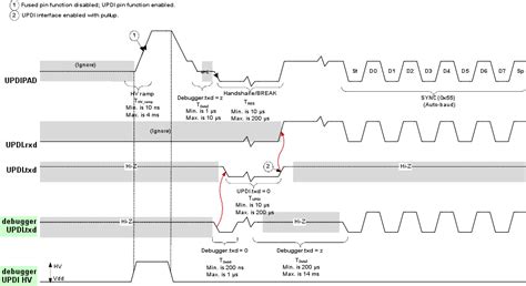 34 3 2 1 3 updi enable with high voltage override of reset pin